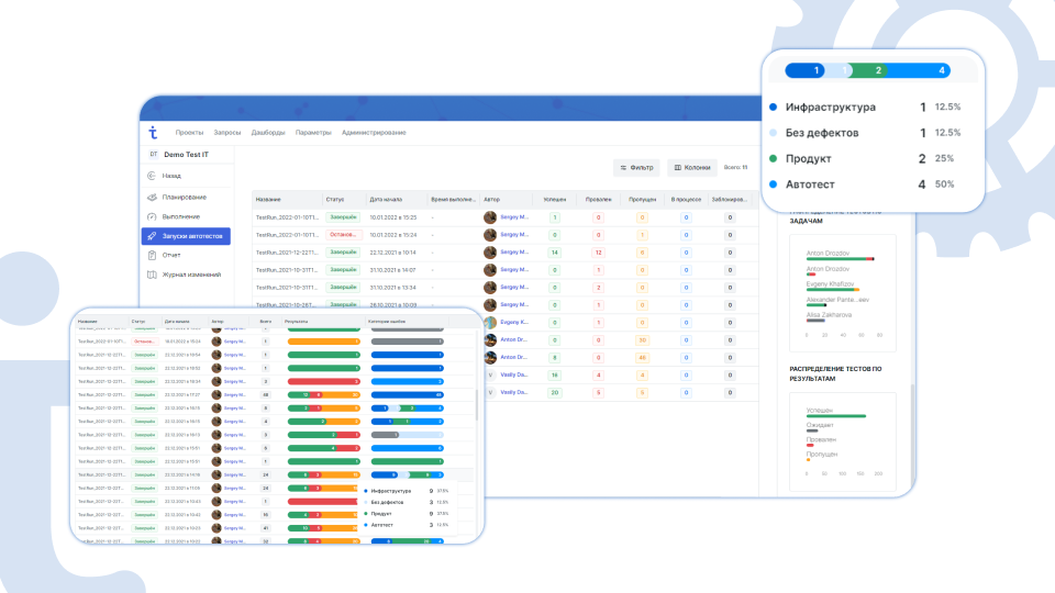 Автоматизация тестирования с Test IT