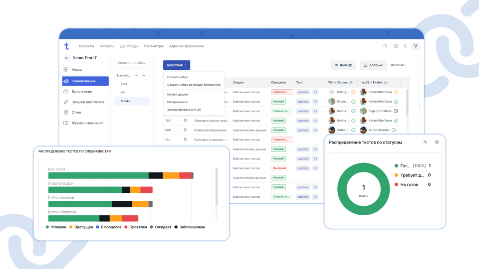 Управление процессами тестирования с Test IT TMS
