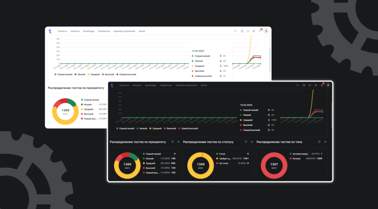 Система управления тестированием Test IT