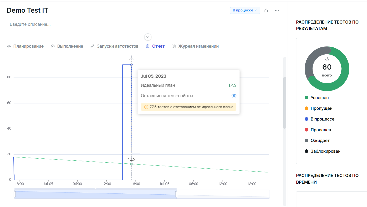 Система управления тестированием Test IT